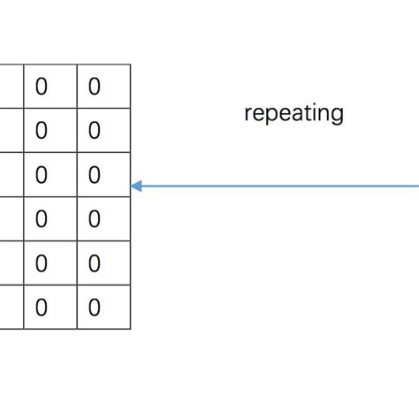 2 Upsampling By Repeating The Sparse Feature Map C Is A Constant