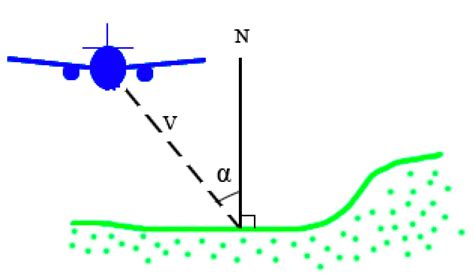 Remote Sensing Free Full Text Normalization Of Echo Features Derived From Full Waveform