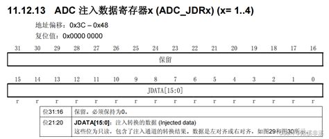 Stm32实战总结：hal之adcstm32adc温度通道参考电压通道 Csdn博客
