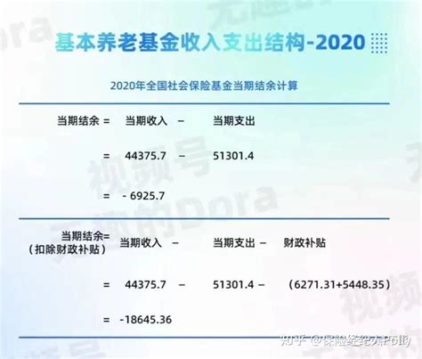 国家明牌了：养老靠自己——《国务院办公厅关于推动个人养老金发展的意见》 知乎
