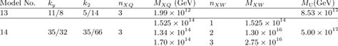 String Scale Gauge Coupling Relations Achieved By Adding Vector Like