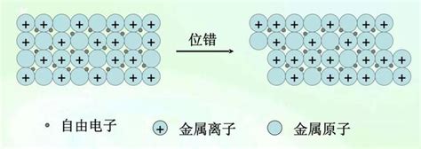 金屬鍵 金屬晶體 每日頭條
