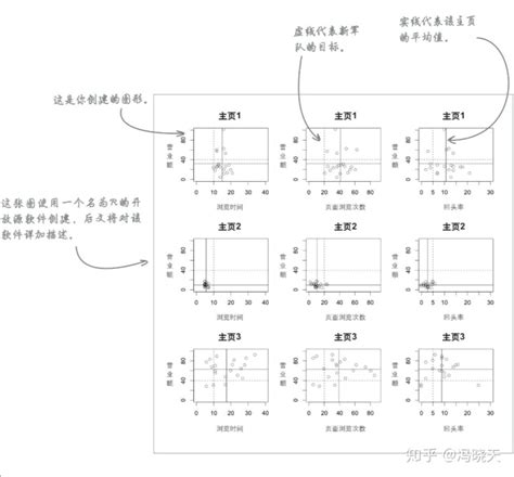 贝叶斯数据分析周末说说数据分析2 Csdn博客
