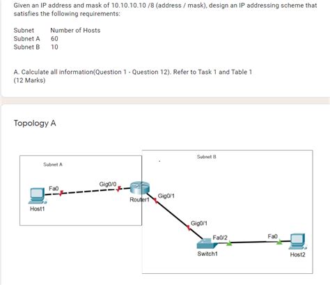 Solved Given An IP Address And Mask Of Chegg