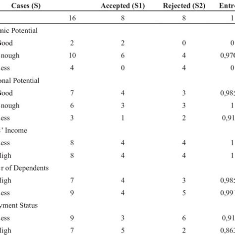 Node 1 Calculation Results To Determine The Main Root Download Scientific Diagram