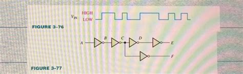 Solved If The Waveform In Figure Is Applied To Point Chegg