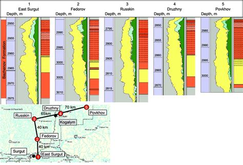 Correlation Scheme Of The Bazhenov Formation Based On The Well Logging Download Scientific