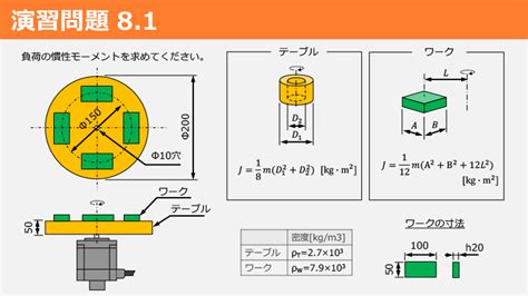 モーター入門eラーニングで勉強ACモータパルスモータなど