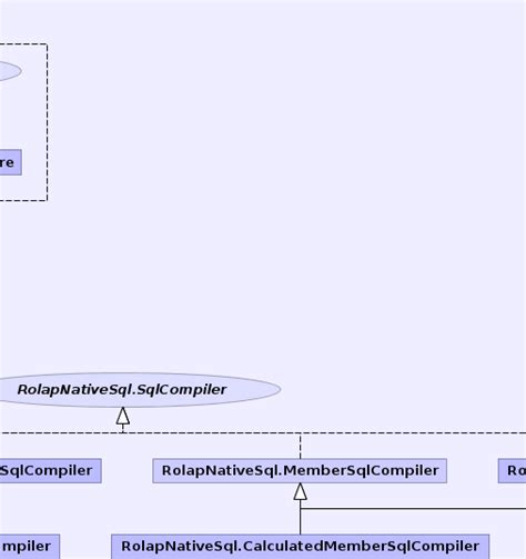 Mondrianrolap Mondrian Olap Engine Version Trunk Snapshot