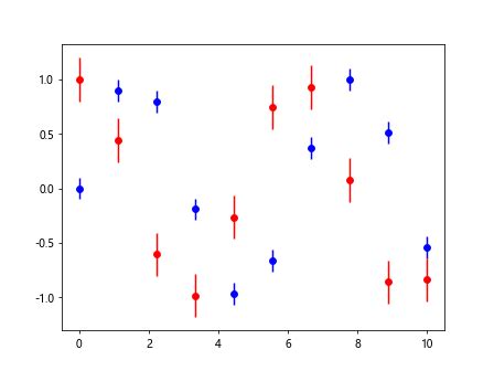 Errorbar In Matplotlib Matplotlib Color