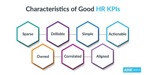 What Is A Key Performance Indicator KPI The Ultimate 59 OFF