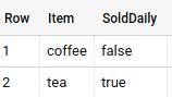 Mysql SQL Query Indicate If A Row Had A Value Of Stack Overflow