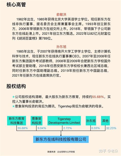 每天了解一家新公司东方甄选 知乎