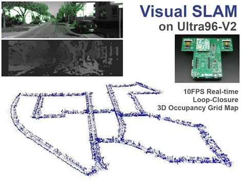 Visual Slam On Ultra96 V2