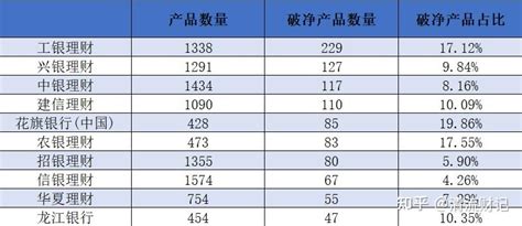 银行理财亏钱、债券基金暴跌，别着急央行出手了！ 知乎