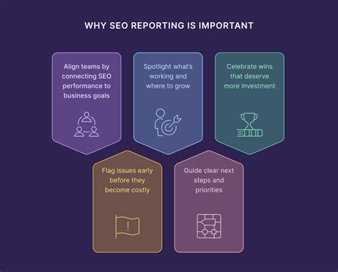 How To Create An Seo Report That Wins Trust And Budgets