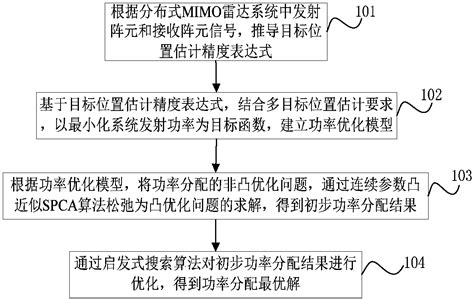 Power Optimization Method For Multi Target Position Estimation Of Distributed Mimo Radar System