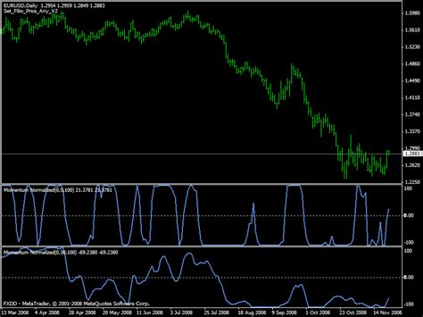 Short Term Momentum Currency Traders Mql4 And Metatrader 4 Mql4