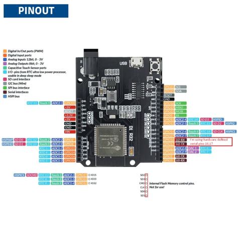 Wemos D1 Esp32 Wroom