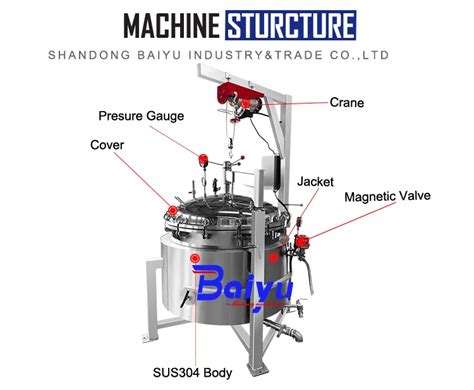 Baiyu Industrial Gas Electric Heating Jacketed Kettle Jam Sauce Fruit