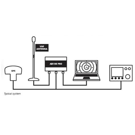 Nmea Networking