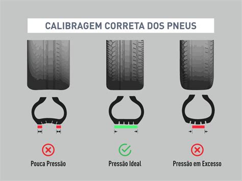 Dicas E Cuidados Sobre Calibragem De Pneus Beto Pneus Revendedora