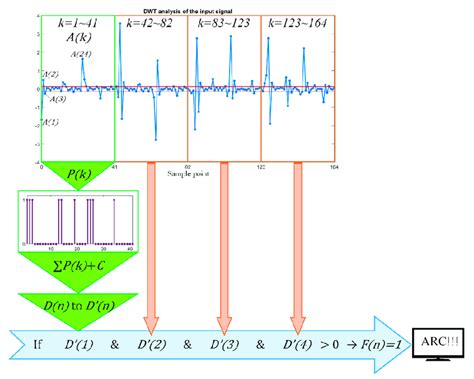 Violation Check Strategy Download Scientific Diagram
