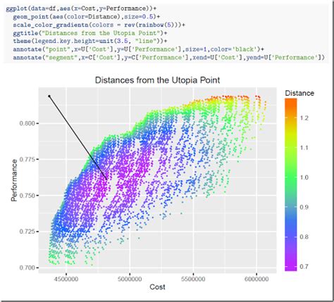 Rmarkdown Plot Captions Lulavote
