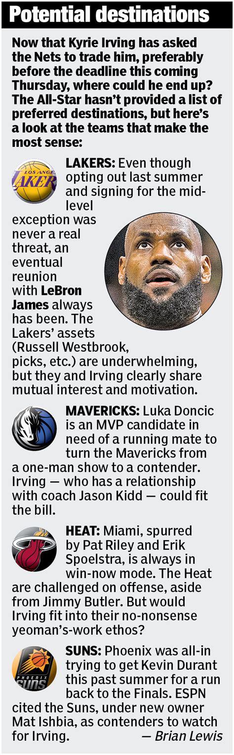 Kyrie Irving Requests Trade From Brooklyn Nets