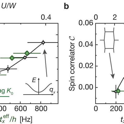Description Of The Driven System By An Effective Hamiltonian In The