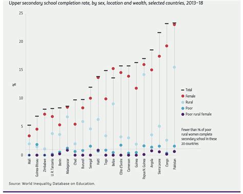Progress Towards Gender Parity In Education Is Undeniable 2020 Gem Report