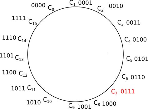 Leaking Secrets Logarithmically