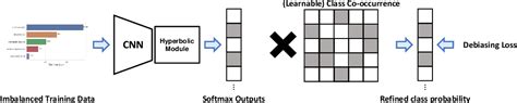 figure 2 from modeling semantic correlation and hierarchy for real