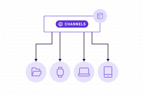 Advantages Of Building Secure Realtime Applications With Pusher