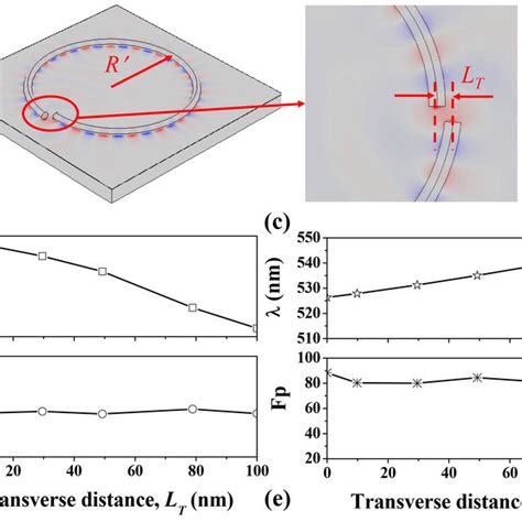 Schematic Of Hybrid Plasmonic Spiral Shaped Ring Resonator With
