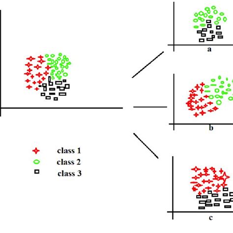 multi class to binary decomposition one versus all a consider the