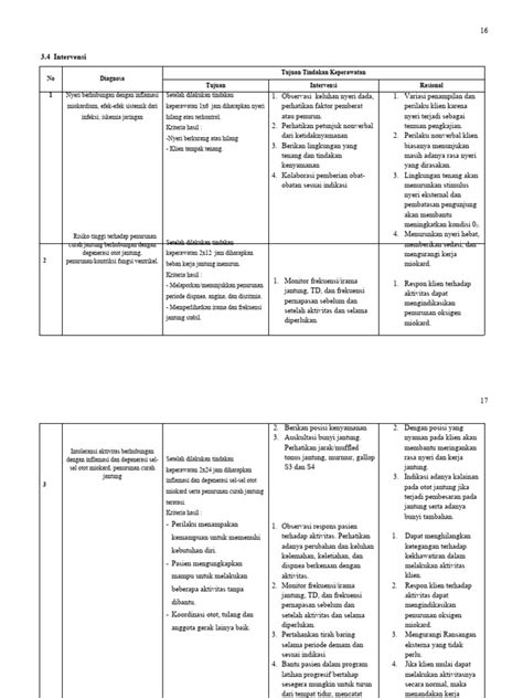 Tabel Implementasi Dan Intervensi Pdf