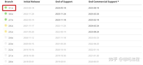 新项目为什么决定用 Spring Boot 31 Jdk 17了 知乎