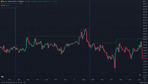 pine script - Change TradingView Indicator Daily Start Time - Stack Overflow