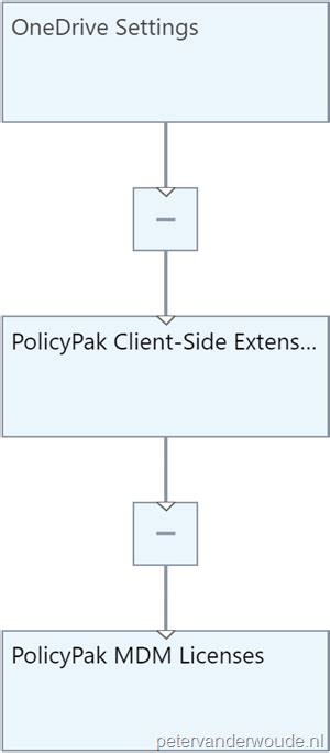 All About Microsoft Intune Working With Win32 App Dependencies