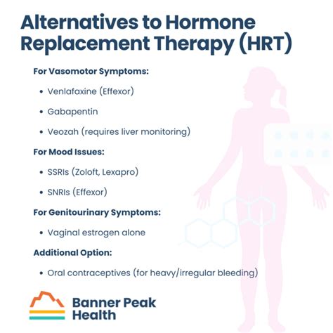 When To Start Hrt For Perimenopause A Physicians Guide