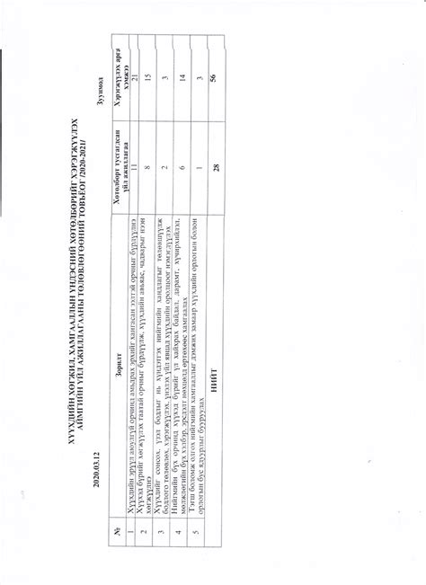 Хөтөлбөр хэрэгжүүлэх арга хэмжээний төлөвлөгөө батлах тухай Хүүхдийн хөгжил хамгаалал үндэсний