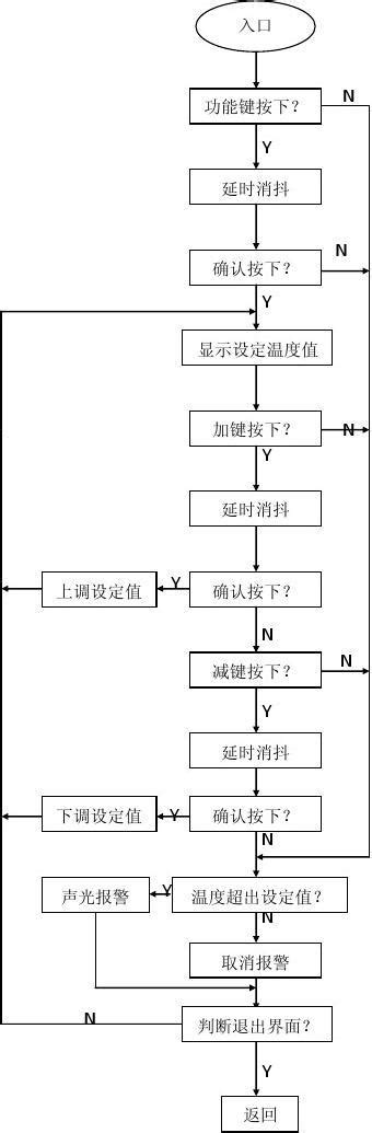 基于51单片机与ds18b20的数字温度计设计word文档在线阅读与下载无忧文档
