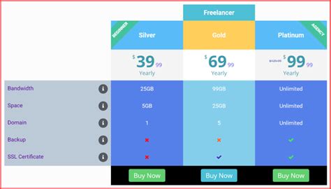 The 6 Best WordPress Comparison Plugins For Products Articles