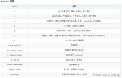 Docker简明使用教程与可视化 docker 可视化界面 CSDN博客