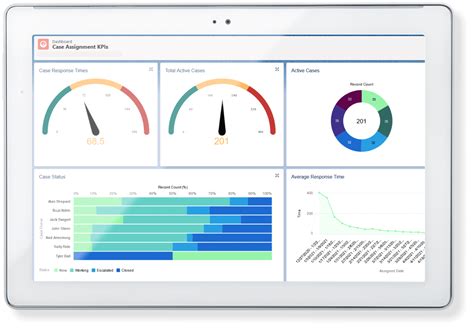 Salesforce Case Assignment Made Easy Kubaru