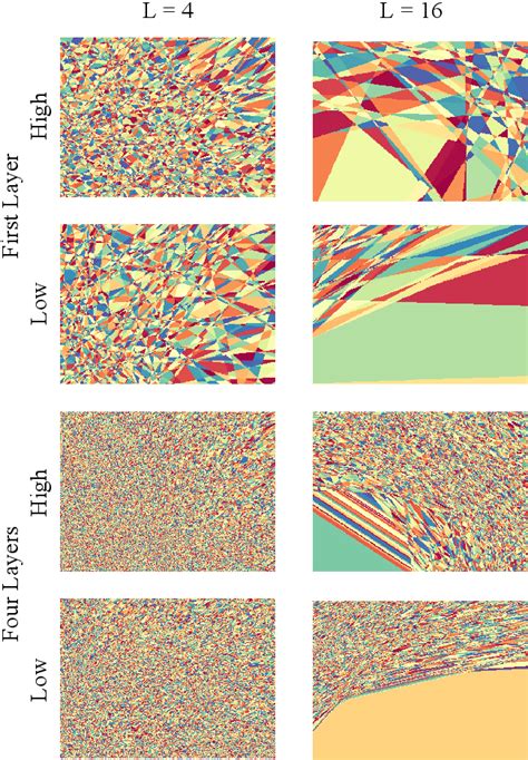 Figure 6 From Understanding The Spectral Bias Of Coordinate Based Mlps Via Training Dynamics