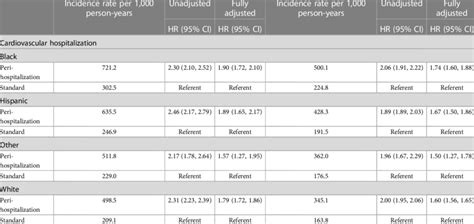 One Year Follow Up Three Year Follow Up Download Scientific Diagram