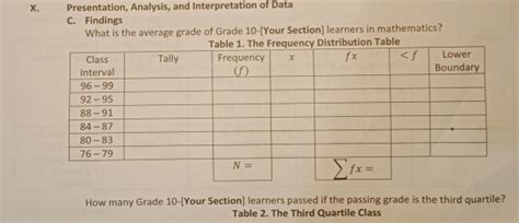 Solved X Presentation Analysis And Interpretation Of Data C