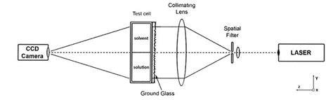 Experimental Set Up For Diffusivity Measurements By Digital Speckle